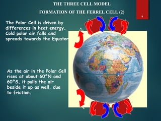 Tanveer aali | PPT | Weather | Science