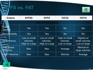 NTFS vs FAT | PPTX