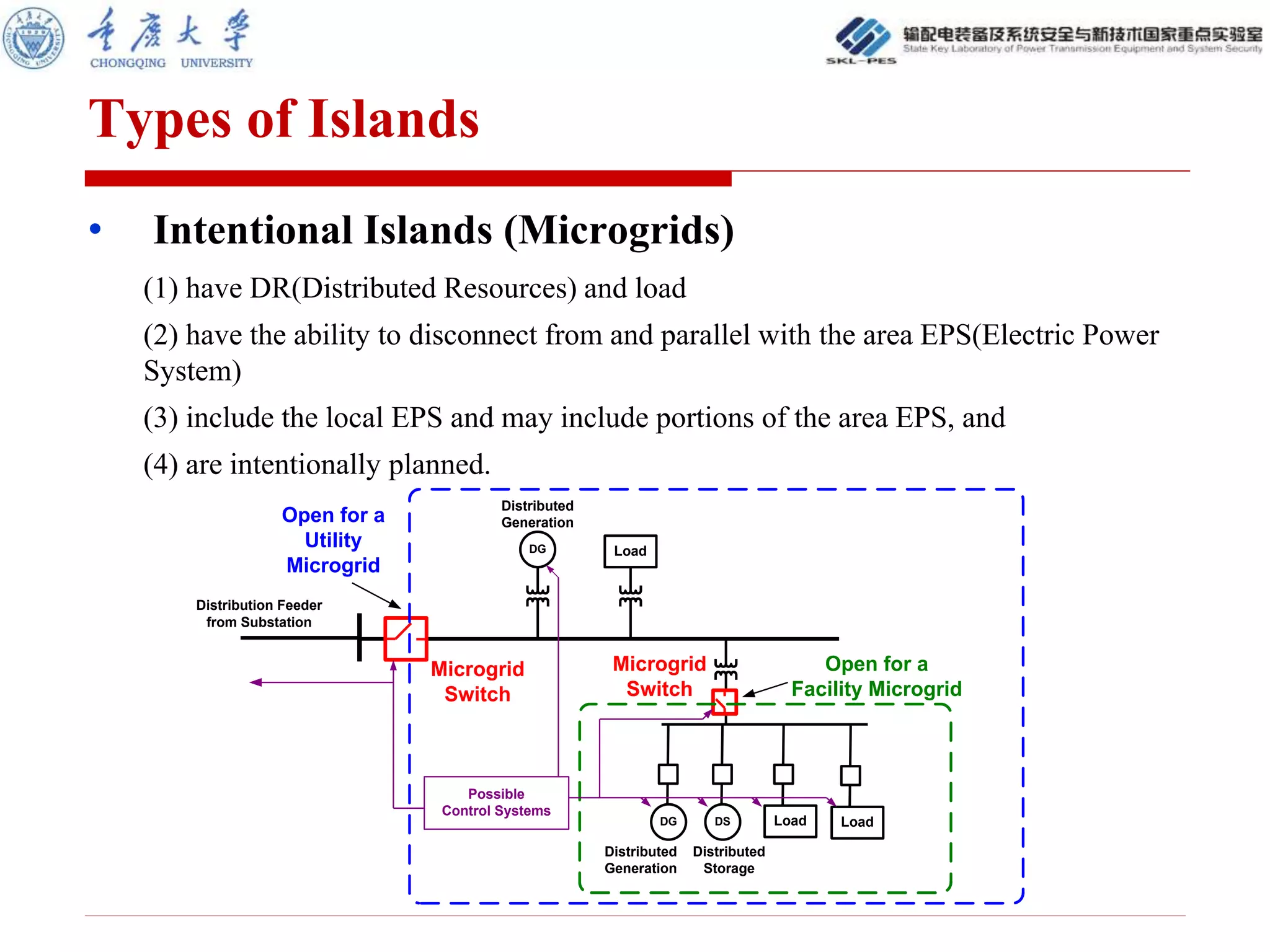 Island Detection and Control Techniques | PPTX