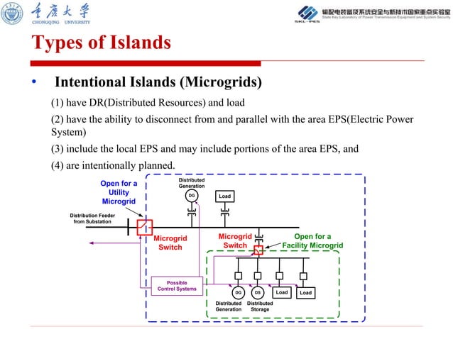 Island Detection and Control Techniques | PPTX