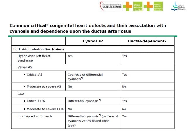 critical congenital heart disease | PPTX | Pregnancy | Reproductive Health