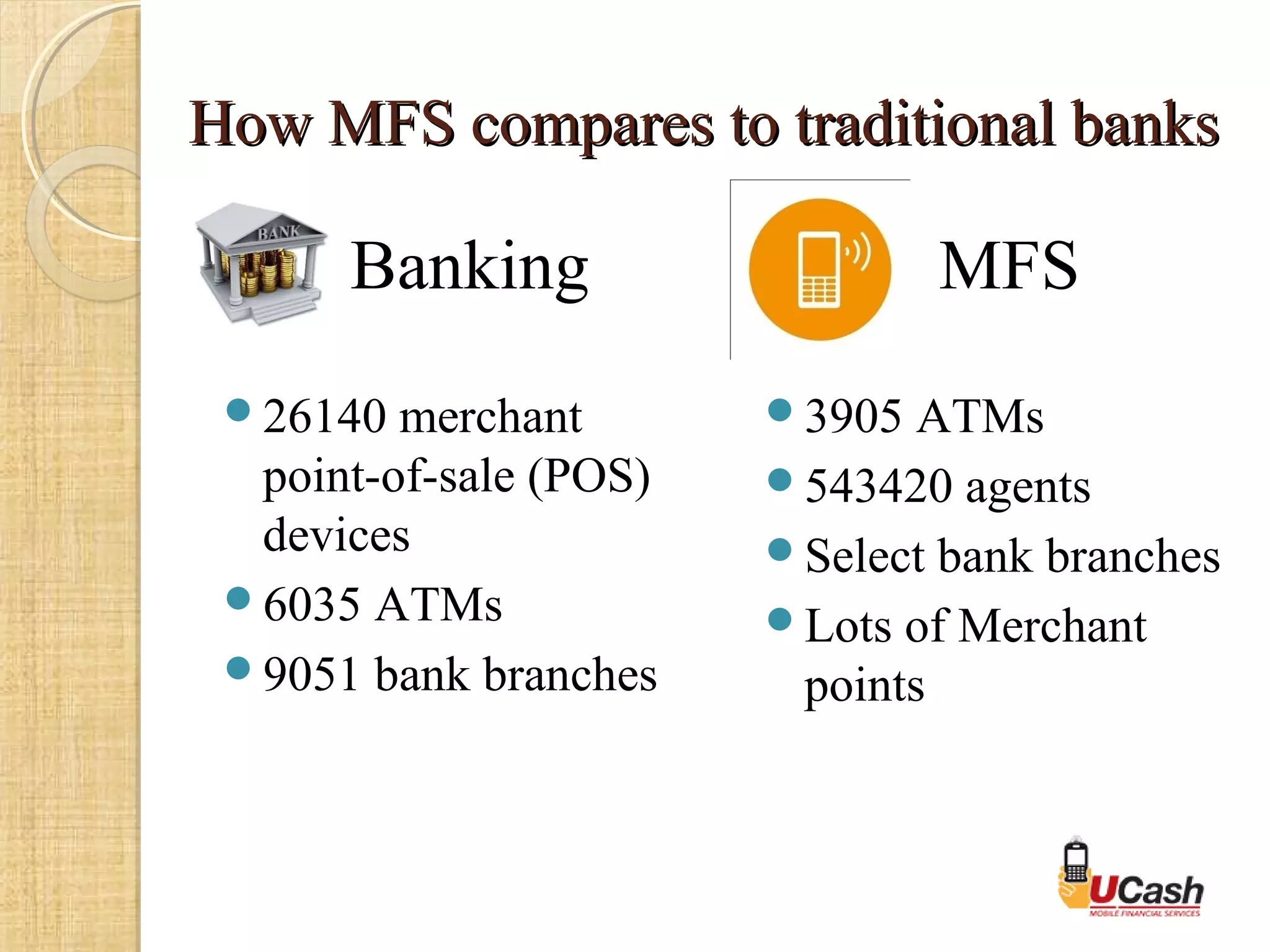 Mobile Financial Services in Bangladesh | PPT