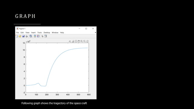 Finding The Trajectory Of A Space Shuttle Model Using Matlab Code Ppt