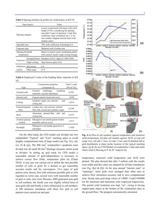 Tanvir Morshed_Natural Ventilation with Windcatchers in UK Schools ...