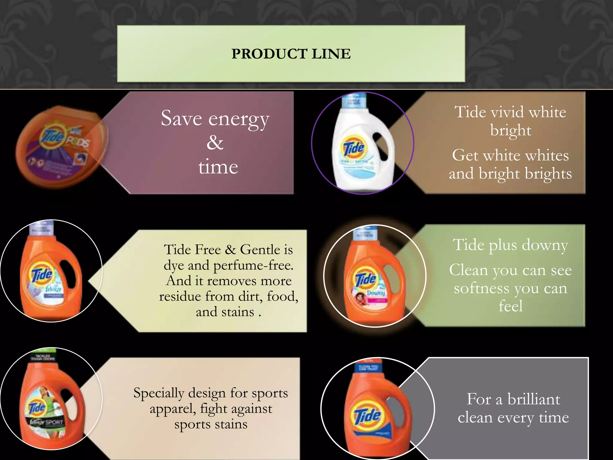 Tanweer kabeer (tide detergent) | PPTX