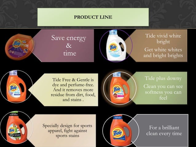 Tanweer kabeer (tide detergent) | PPTX