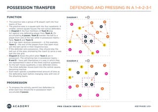Tanya-Oxtoby-Defending-and-pressing-in-a-1-4-2-3-1.pdf