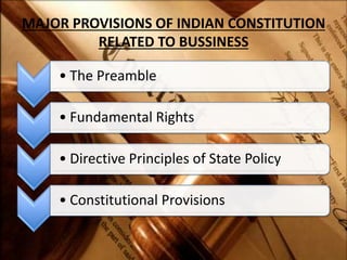 Constitution of India | PPTX