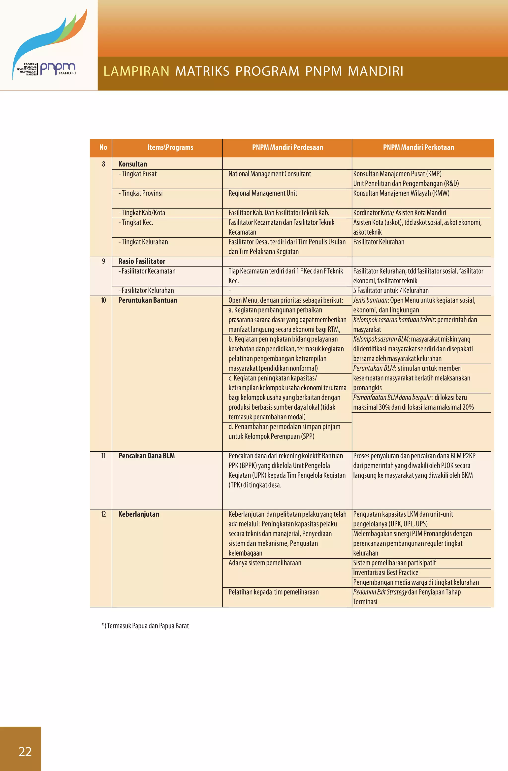 Tanyajawab pemberdayaan | PDF
