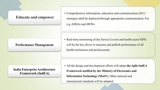 Tanya National Health Policies NDHM PResentation | PPTX