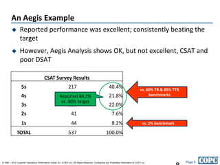Approach to Quality and Customer Experience | PPTX | Business ...
