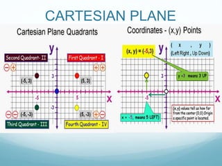 Coordinate Geometry | PPT