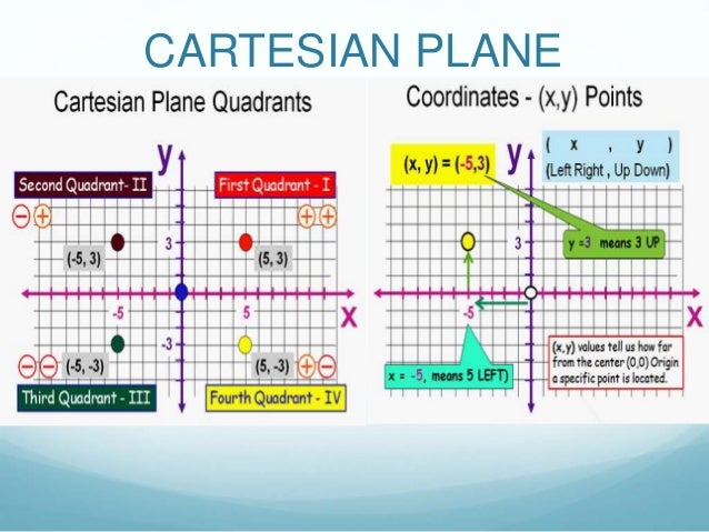 coordinate-geometry