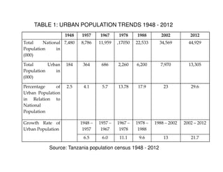 Planning and Implementation of Regularized Informal Settlements ...