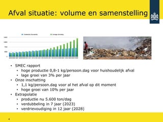 Tanzania afvalmanagement nov 16 nl | PPT