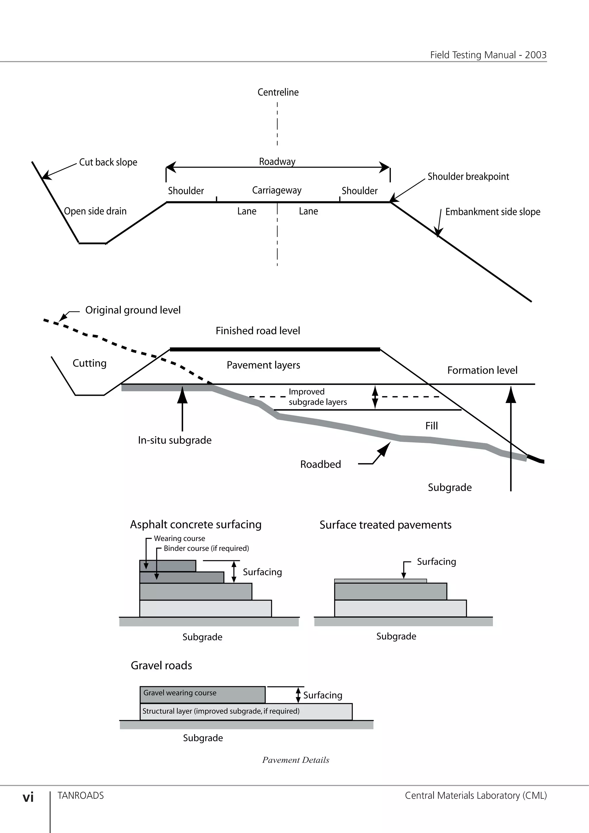 Tanzania field testing manual (2003) | PDF