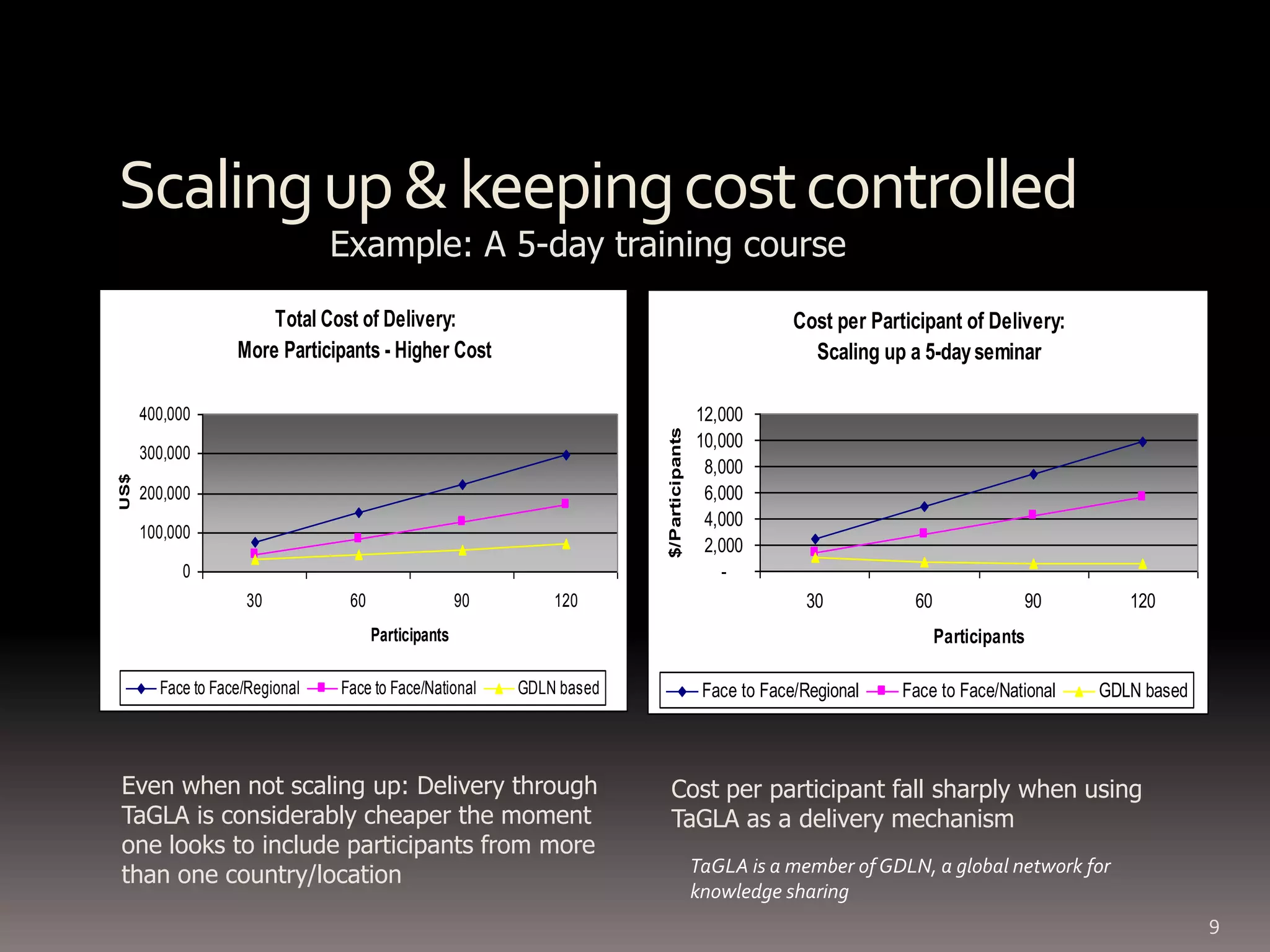 Tanzania Llobal Learning Agency (TaGLA) intro | PDF