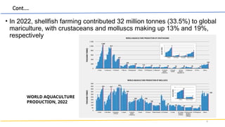 Tanzania & World shellfish production (mollusks and crustaceans).pptx