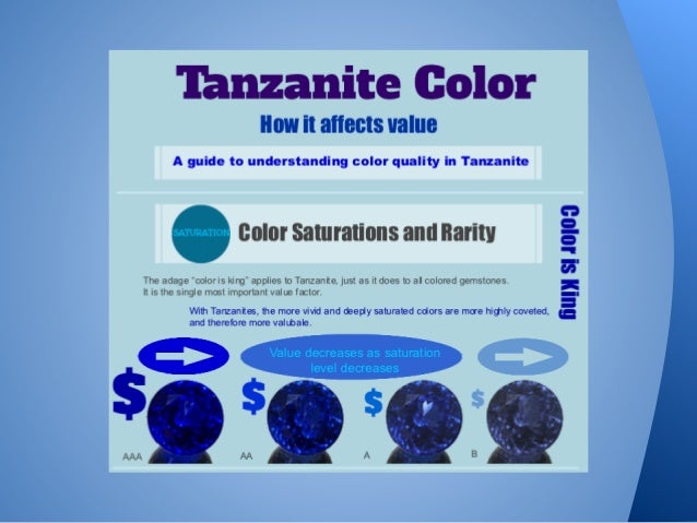 Tanzanite Color Guide - How it affects value