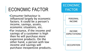 Factors affecting consumer behaviour - Grade 11 Marketing Project | PPTX