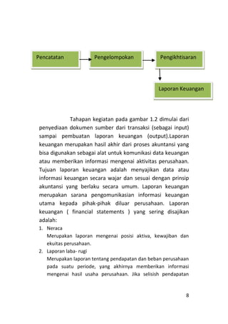 tanzil,+BUKU+AJAR+FULL+ENY+MARYANTI+&+HERI+WIDODO.pdf