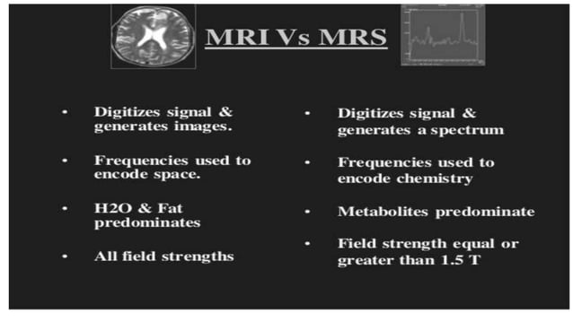 Basic physics and normal interpretation of MRS | PPTX | Endocrine and ...