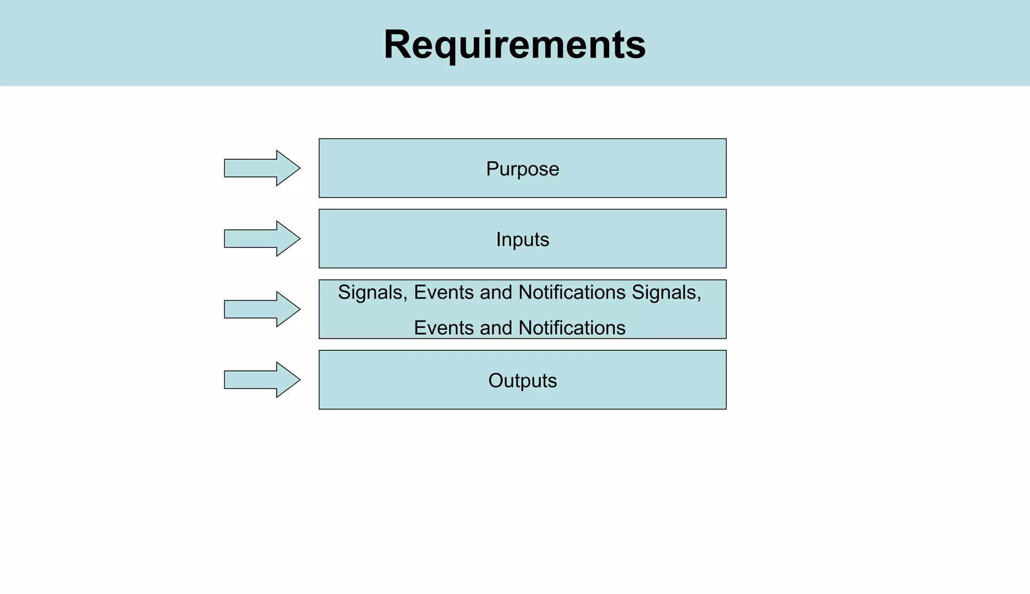 Digital Camera Hardware and software architecture | PPT