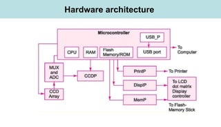 Digital Camera Hardware and software architecture | PPT