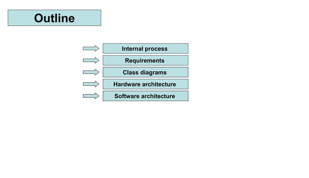 Digital Camera Hardware and software architecture | PPT | Computing | Technology & Computing