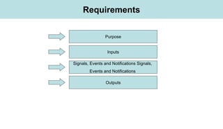 Digital Camera Hardware and software architecture | PPT