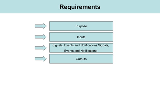 Digital Camera Hardware and software architecture | PPT | Computing | Technology & Computing