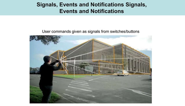 Digital Camera Hardware and software architecture | PPT | Computing | Technology & Computing