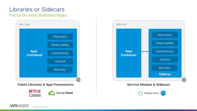 Vmware Tanzu Service Mesh From The Developers Perspective Ppt 