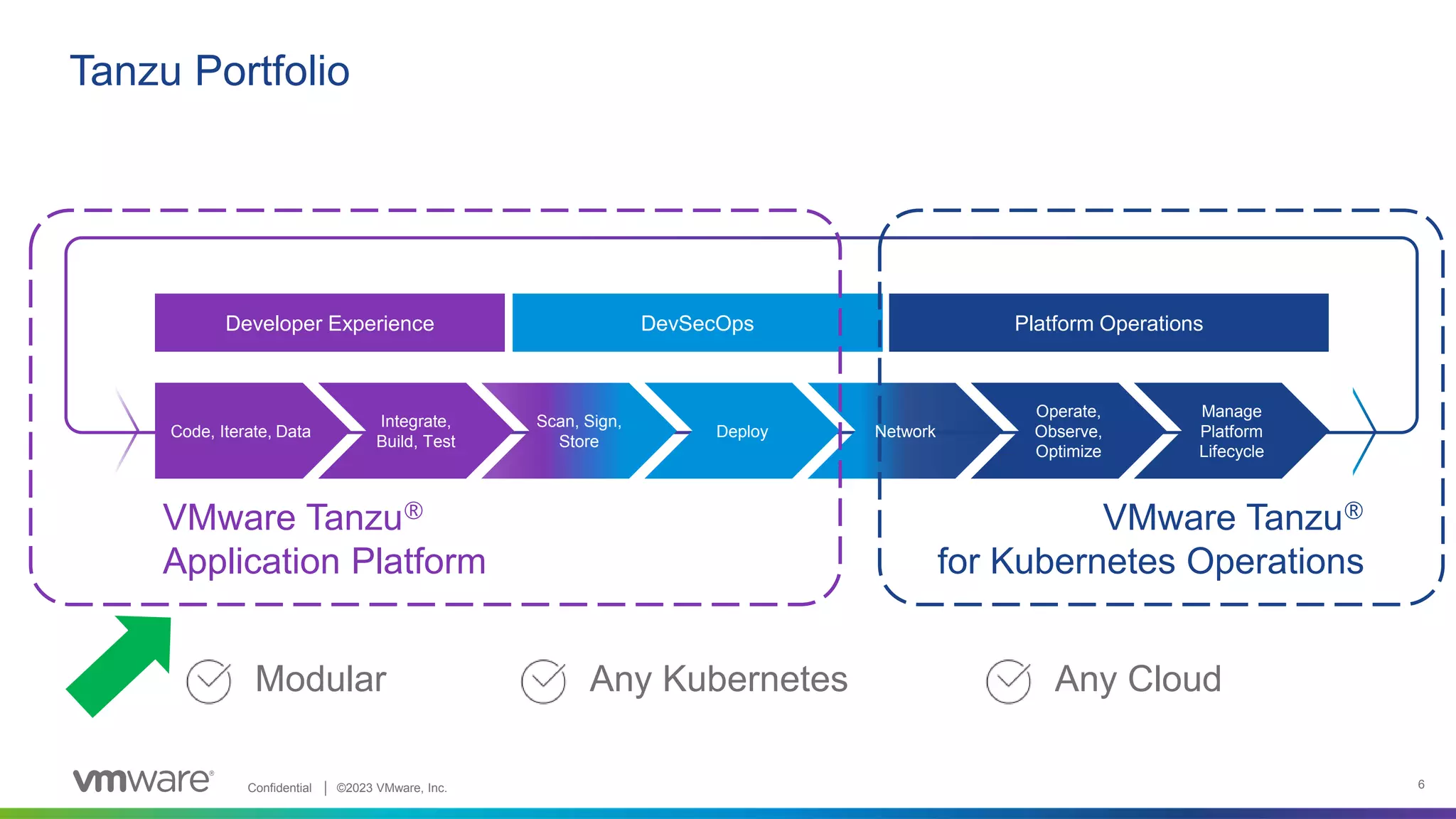 tanzu_developer_connect.pptx