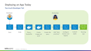 Tanzu Developer Connect Workshop - 06022022.pdf