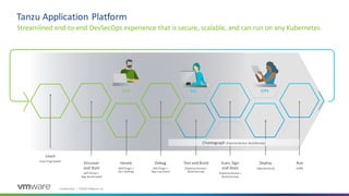 Tanzu Developer Connect Workshop - 06022022.pdf