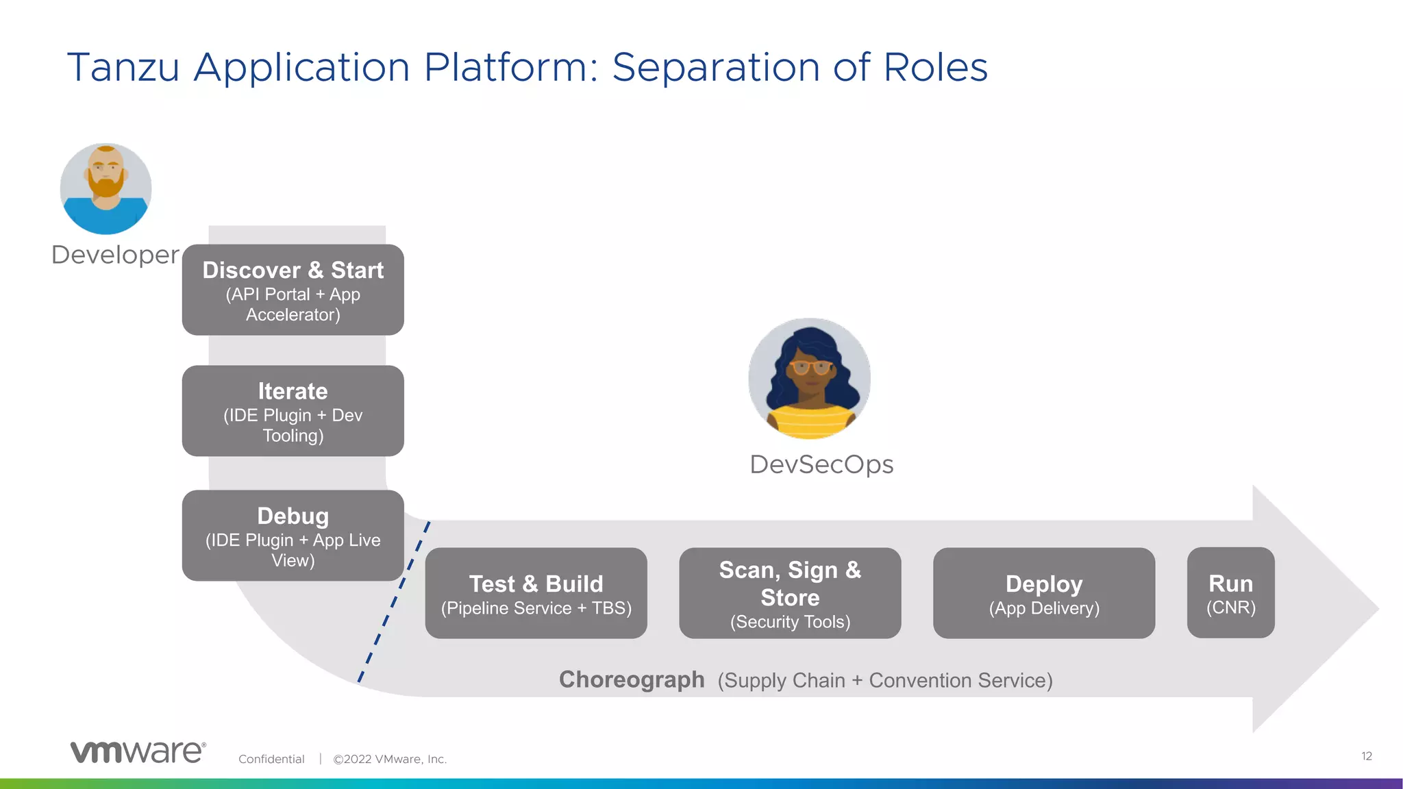 Tanzu Developer Connect Workshop - English | PDF
