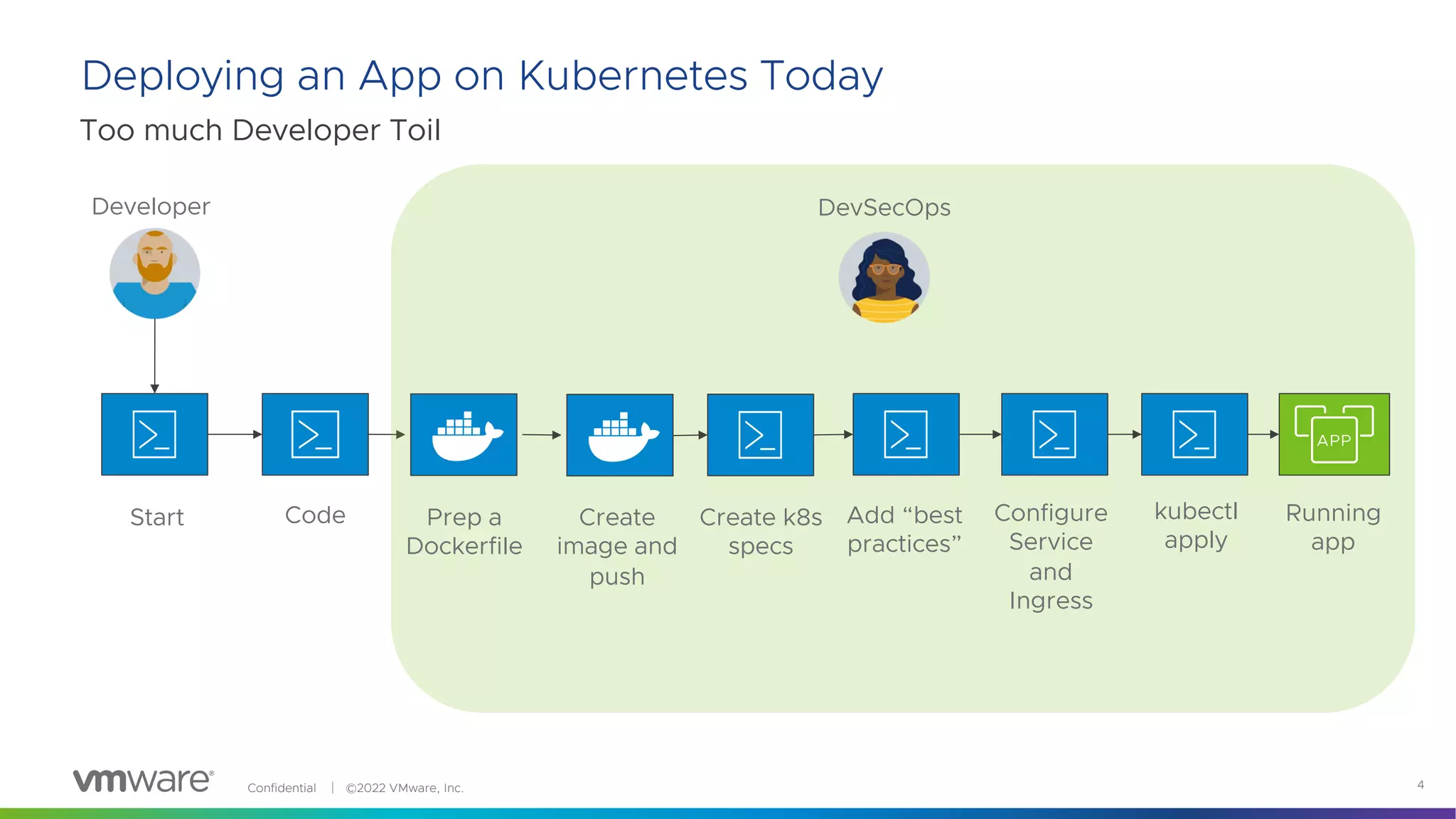 Tanzu Developer Connect Workshop - English | PDF