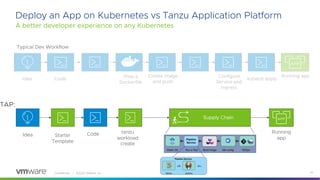 Tanzu Developer Connect Workshop - English | PPT