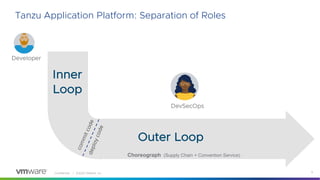 Tanzu Developer Connect Workshop - English | PPT