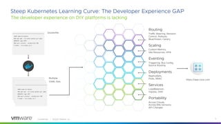 Tanzu Developer Connect Workshop - English | PPT