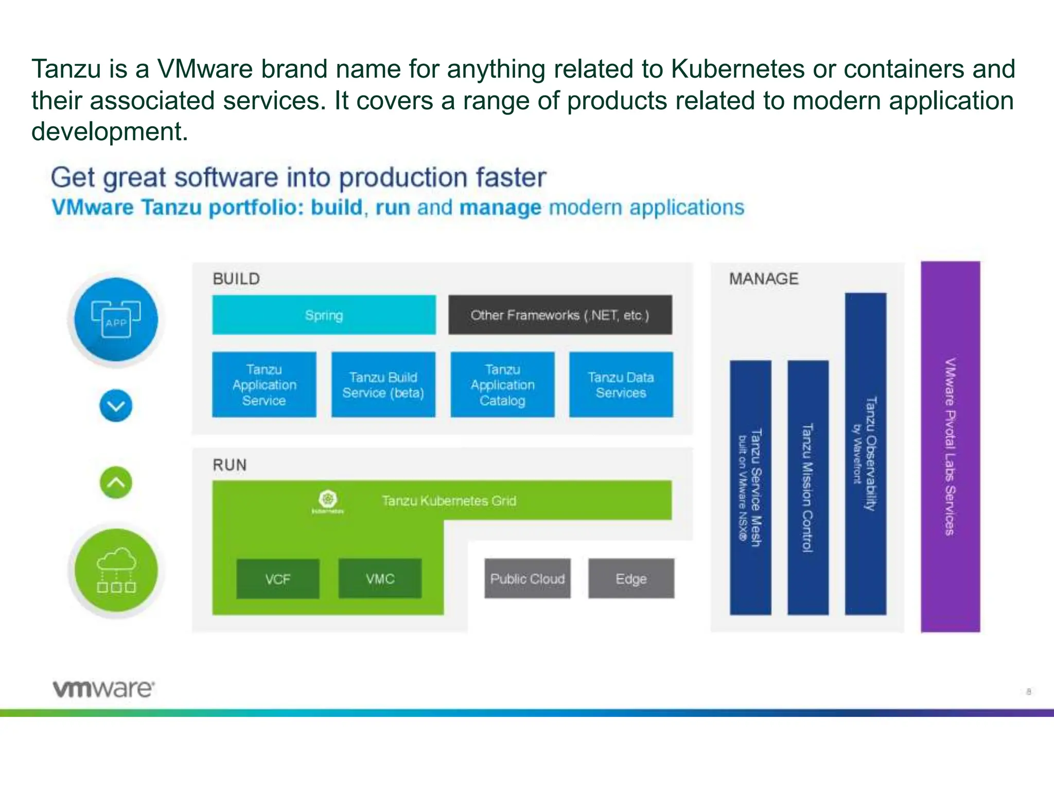 Tanzu Kubernetes Grid - Presentation.pptx