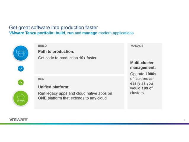 Tanzu Kubernetes Grid Presentationpptx Cloud Computing Internet