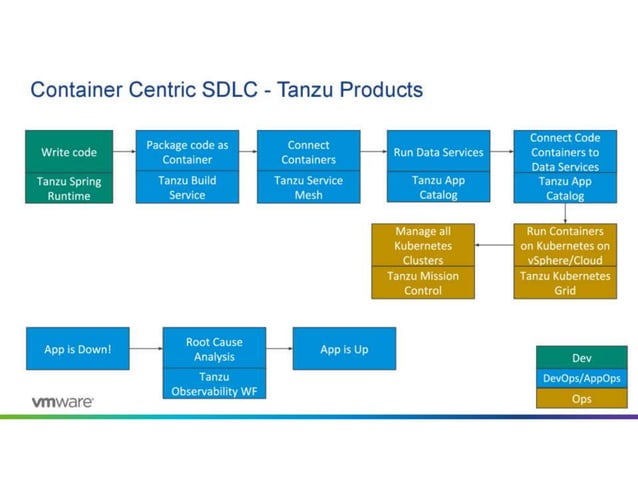 Tanzu Kubernetes Grid Presentationpptx Cloud Computing Internet