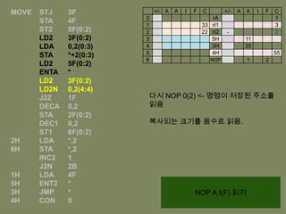 Taocp 1.4.1 subroutine | PPT
