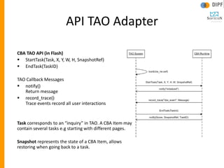 TAO DAYS - Integration of 3rd party components into TAO | PDF