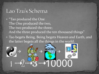 Taoism | PPTX
