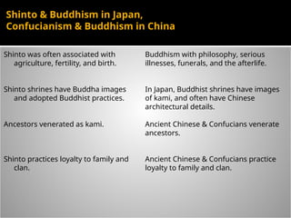 taoism confucianism shinto east asian religions | PPT