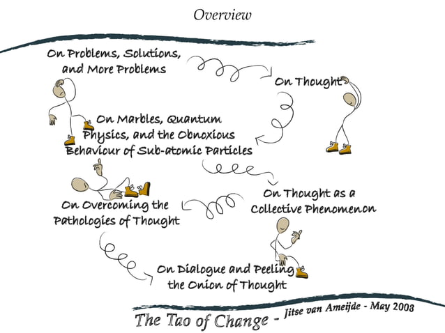 Tao of change v3 | PPT