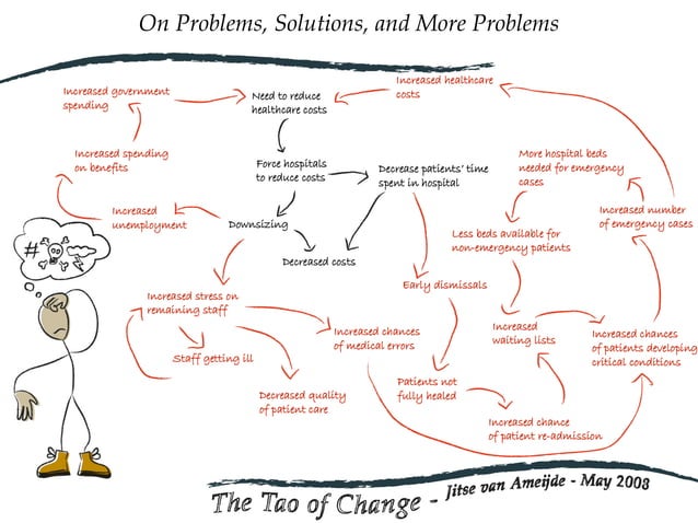 Tao of change v3 | PPT